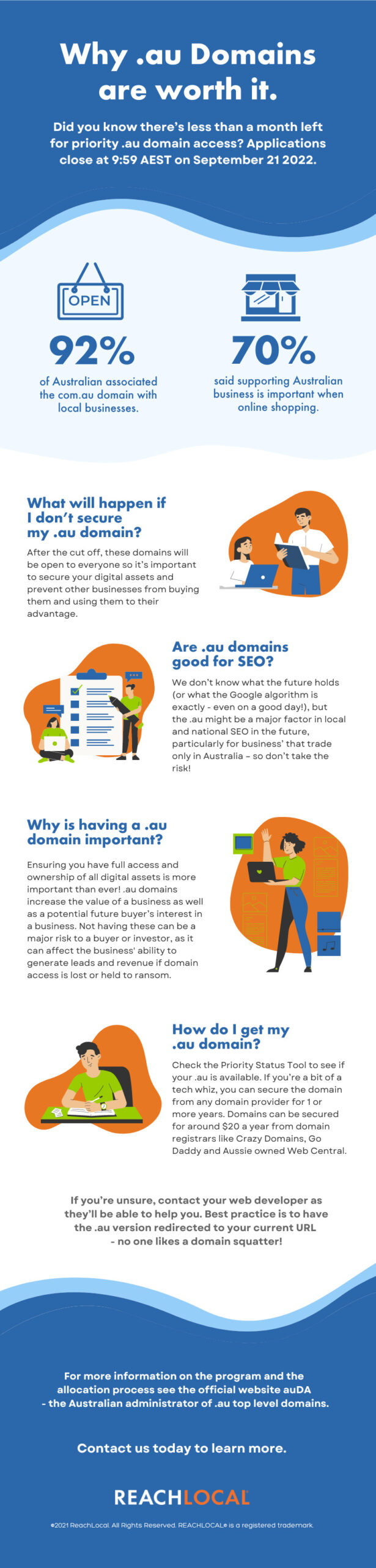 Why au. Domains Are Worth It - LocaliQ Australia